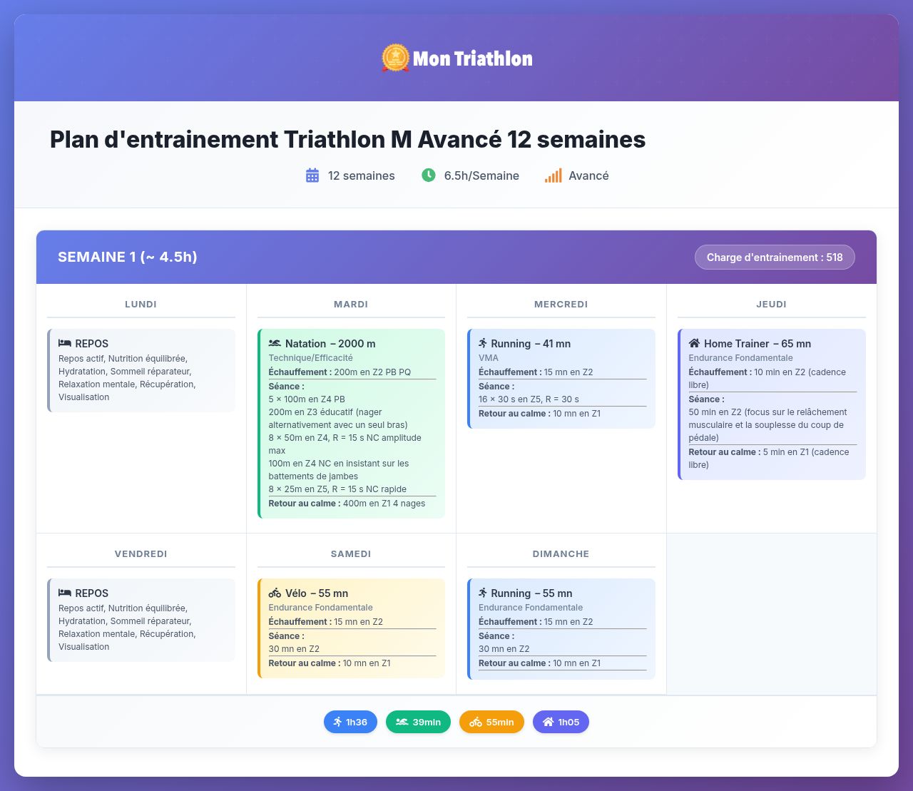 Plan d'entrainement Triathlon M Avancé 12 semaines | MonTriathlon