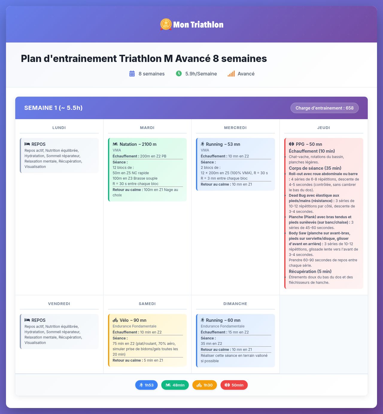 Plan d'entrainement Triathlon M Avancé 8 semaines